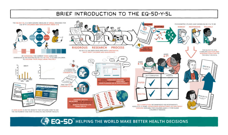EQ-5D-Y-5L launched! A new EuroQol instrument providing children and ...